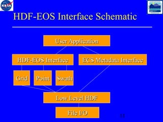 HDF-EOS Overview and Status | PPT