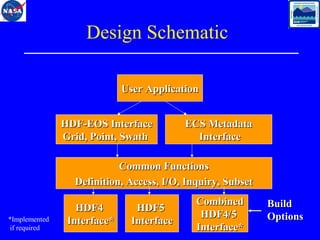 HDF-EOS Overview and Status | PPT