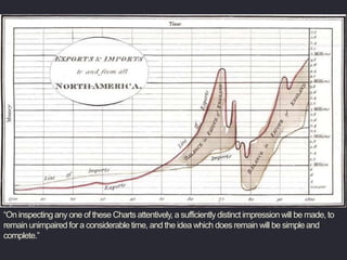 Feminist Data Visualization | PPT