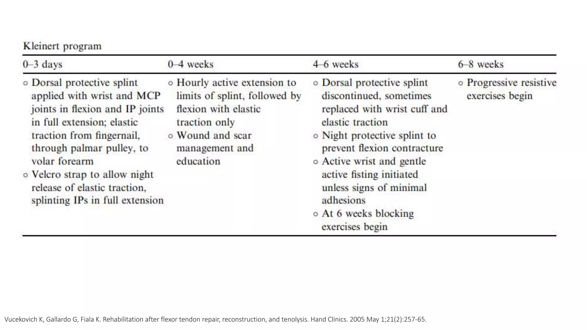 Kleinert and Duran Protocols.pptx