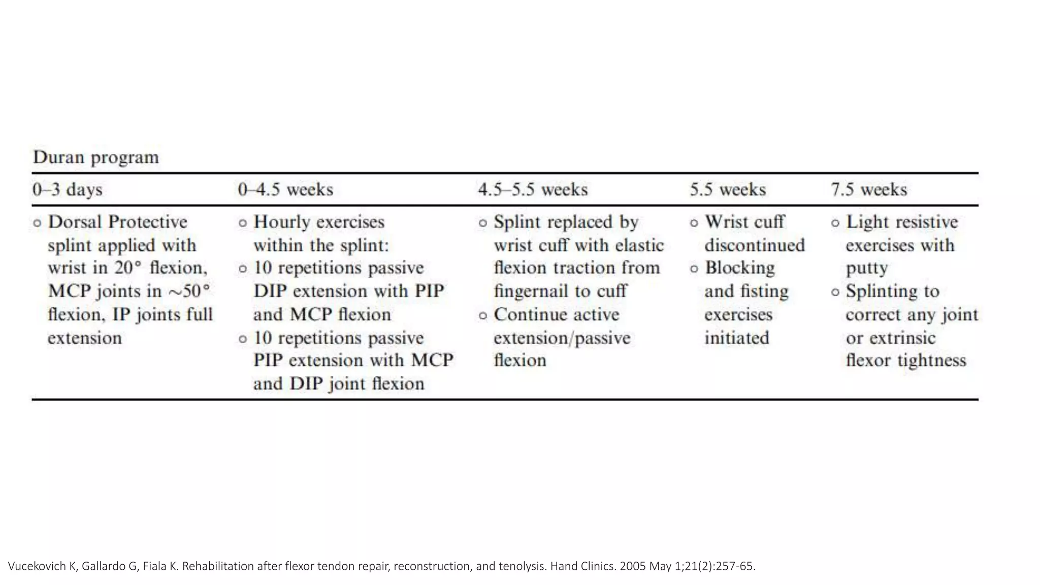 Kleinert and Duran Protocols.pptx
