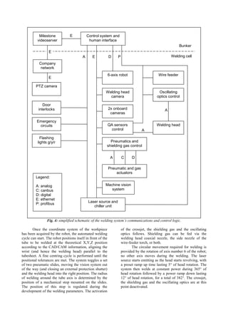 Qnet: fully automatic robotic laser welding station | PDF