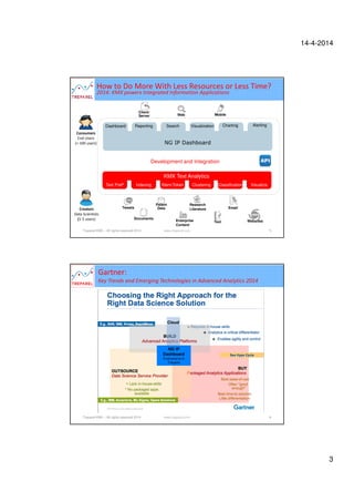 II-SDV 2014 Insights into a Next Generation IP and R&D Dashboard (Jeroen Kleinhoven – Treparel ...