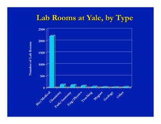 Klein Lab Vent | PPT