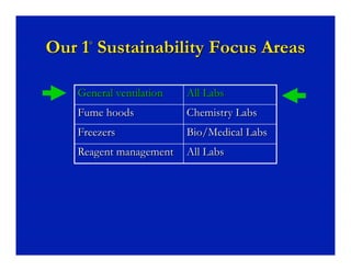 Klein Lab Vent | PPT