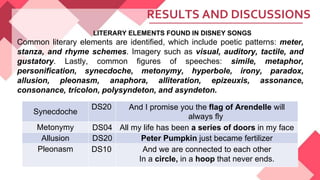 The Language of Disney Songs: A Formalistic Analysis | PPTX