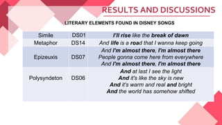 The Language of Disney Songs: A Formalistic Analysis | PPTX