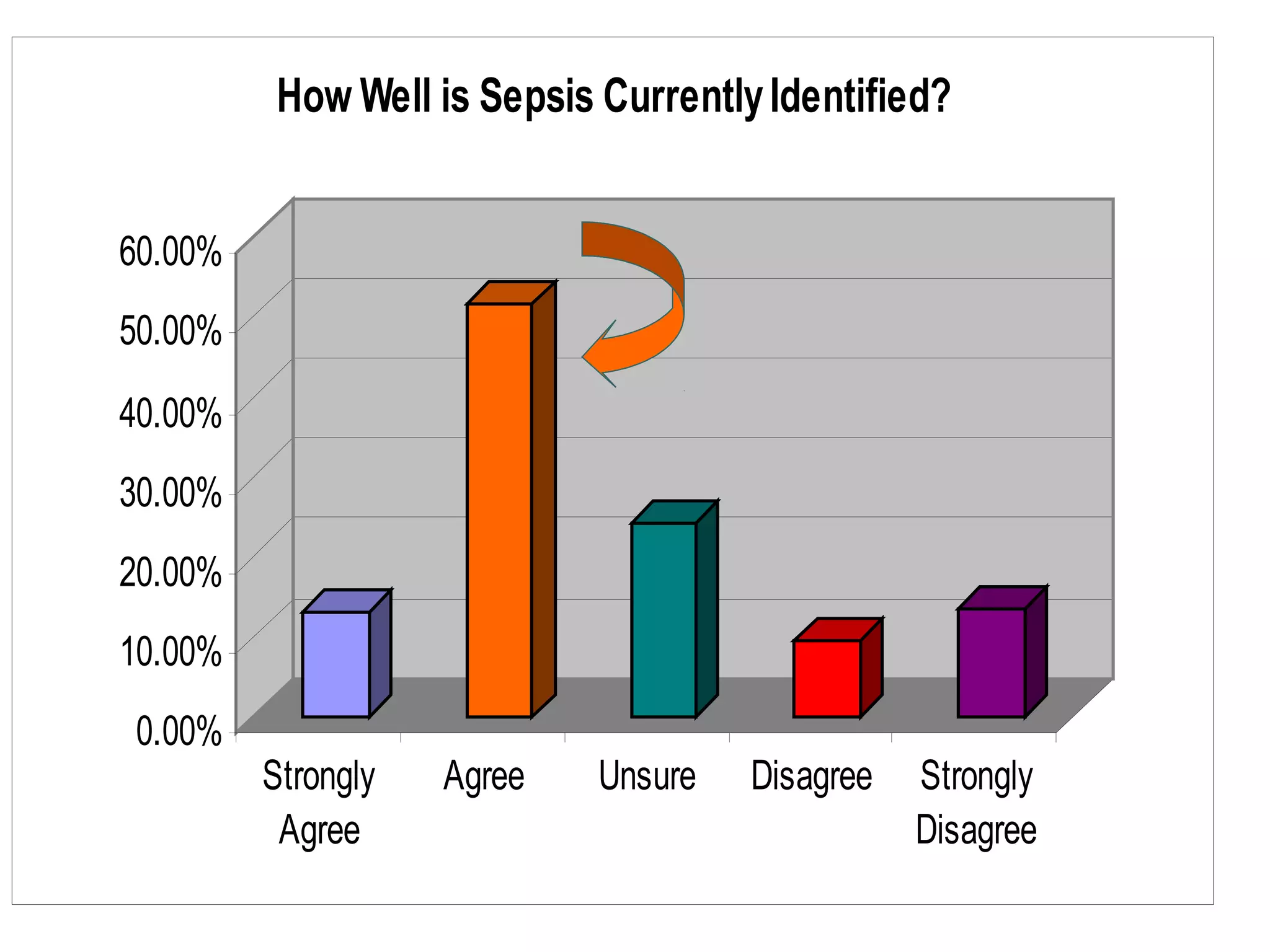 Applying the Surviving Sepsis Campaign Guidelines to Clinical Practice ...