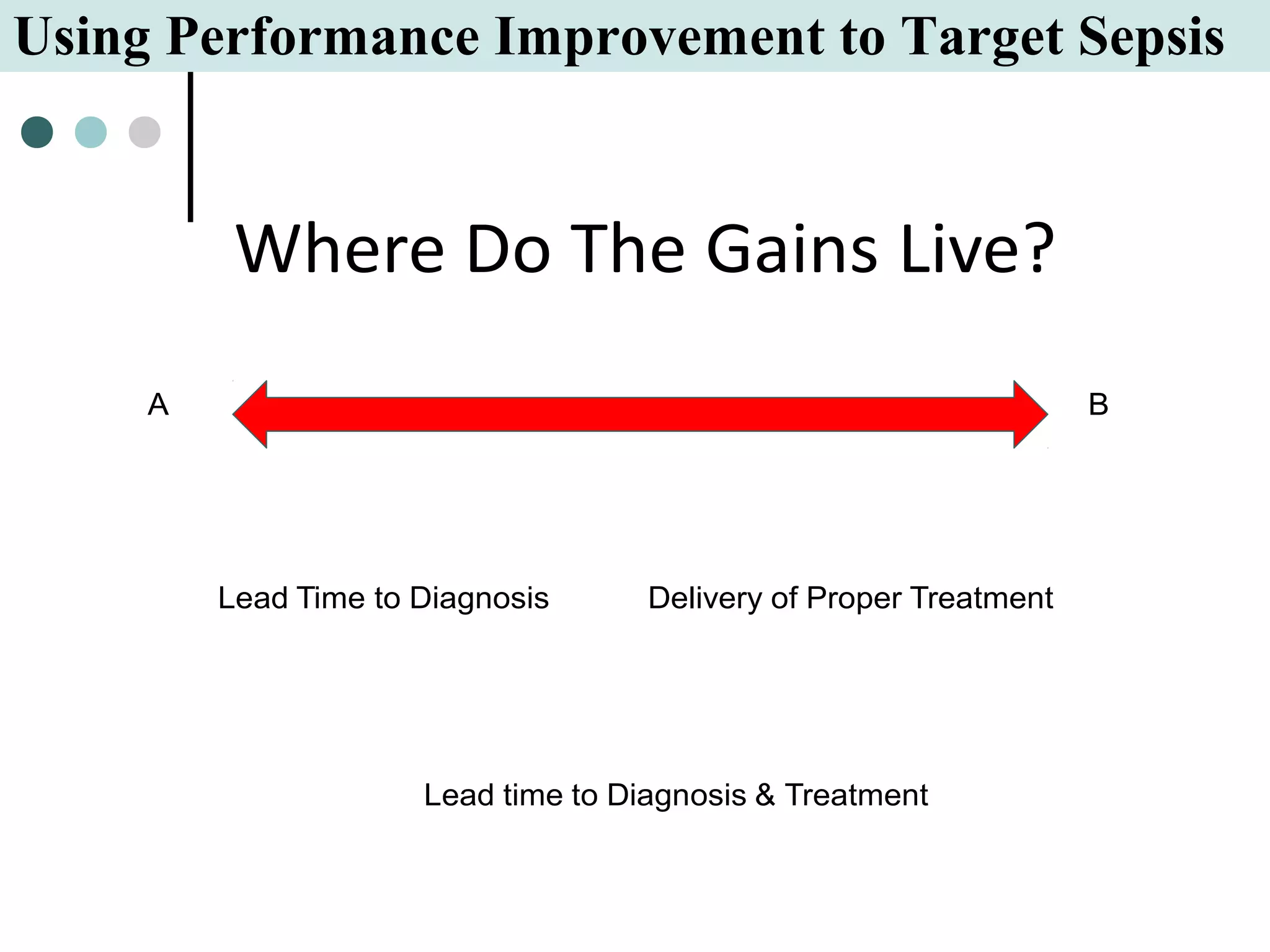 Applying the Surviving Sepsis Campaign Guidelines to Clinical Practice ...