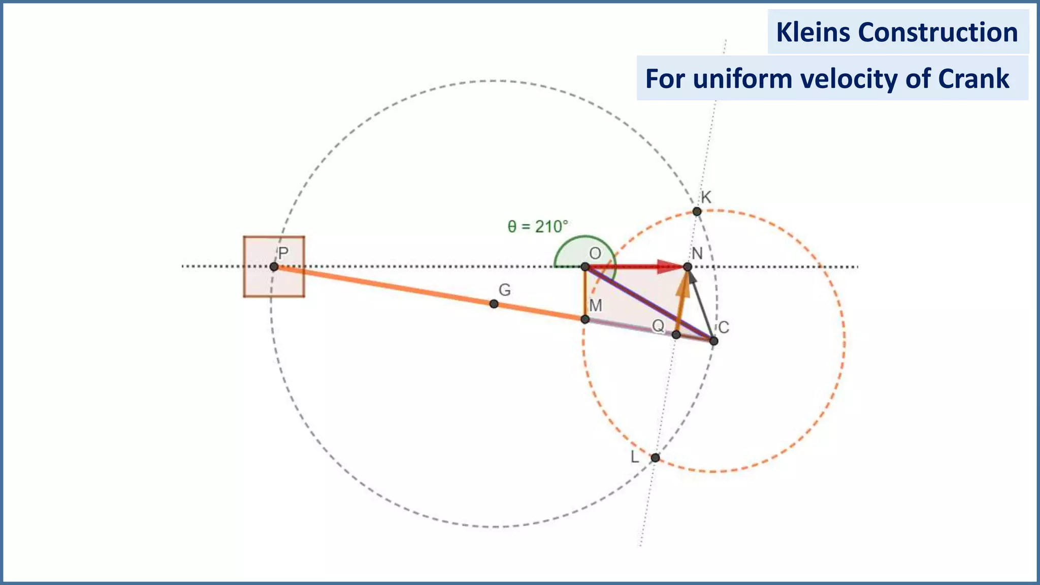Kleins construction _step by step | PPTX