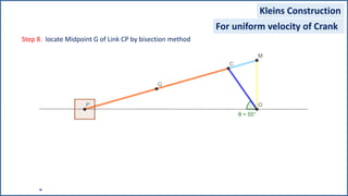 Kleins construction _step by step | PPTX