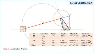 Kleins construction _step by step | PPTX