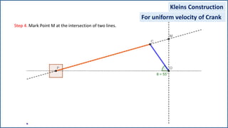 Kleins construction _step by step | PPTX