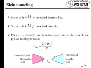 Klein Tunneling | PPT