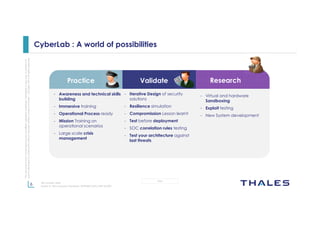 Cybersecurity Introduction of Cyberlab | PPT