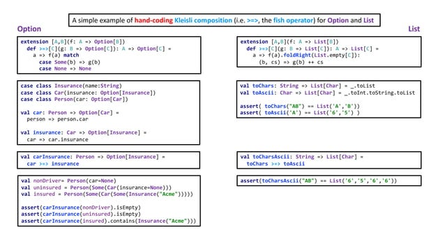 Kleisli composition, flatMap, join, map, unit - implementation and interrelation - V2 updated ...