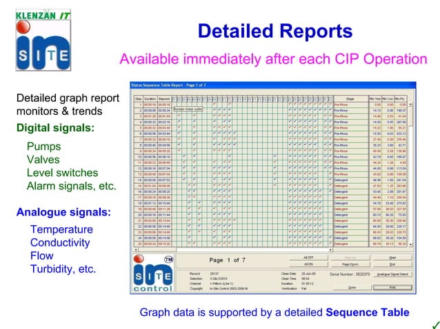 Klenzan it [janus+wish+insite] | PPT