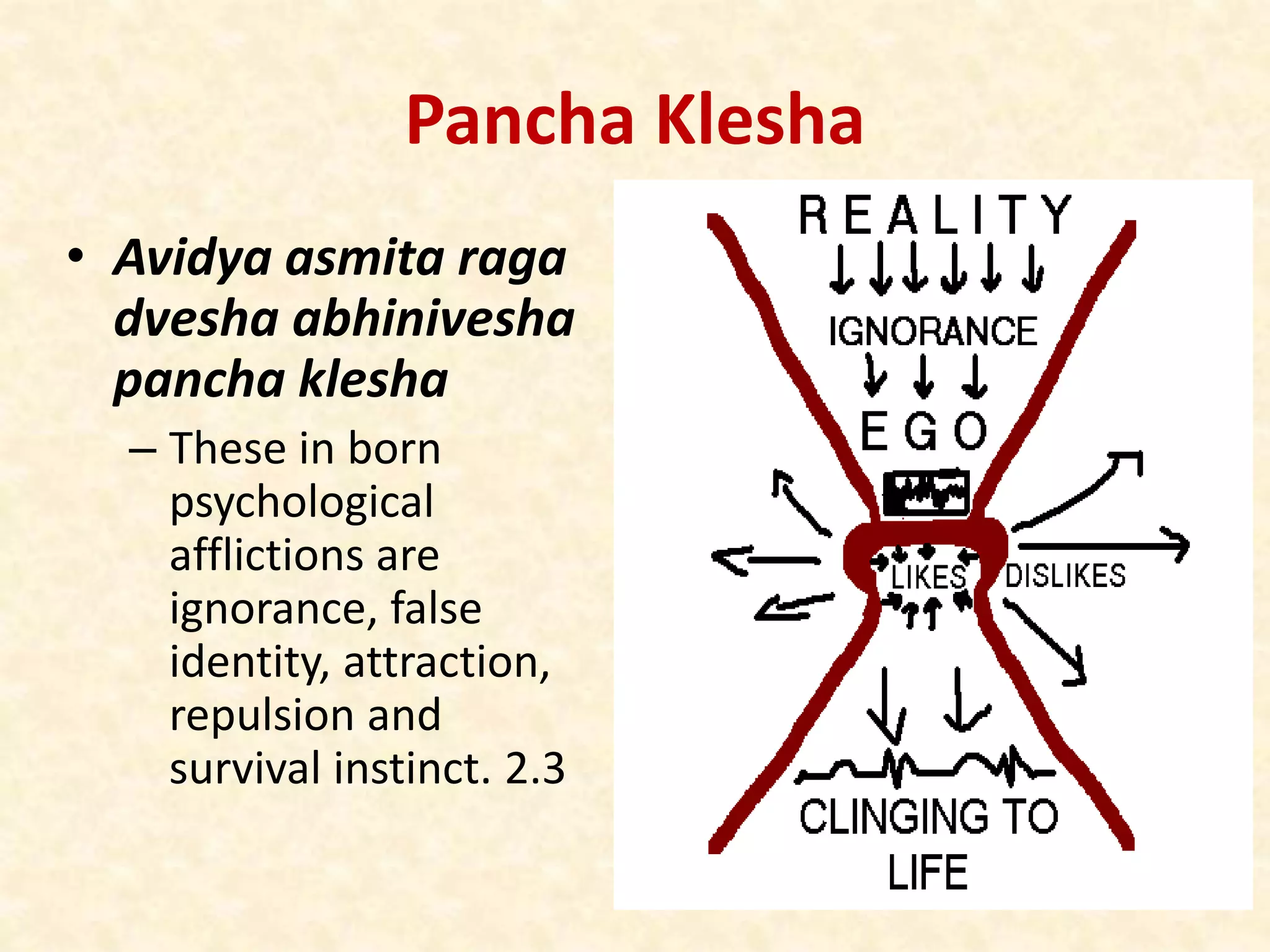 Kriya Yoga as therapeutic tool to manage Klesha induced stress | PPTX