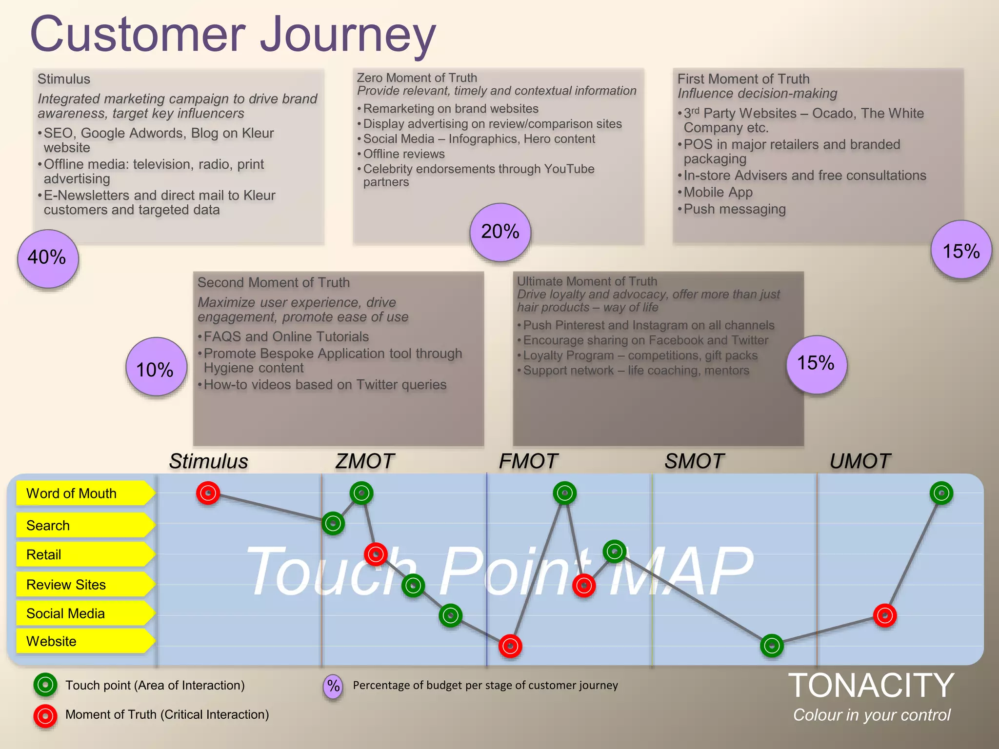 Marketing proposal for the launch of a new female beauty product ...