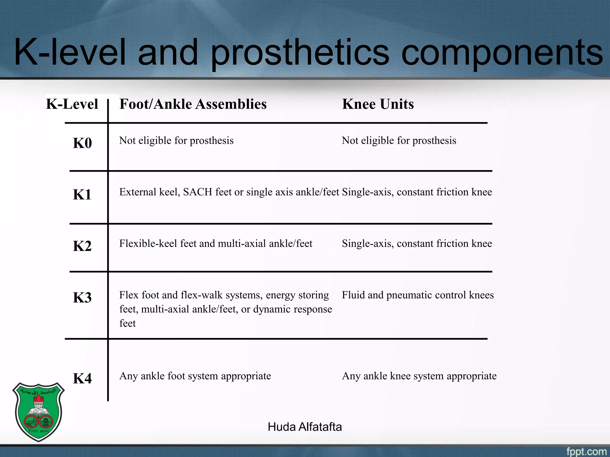 K level presenation | PDF