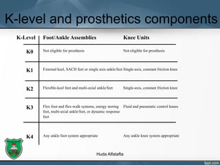 K level presenation | PDF