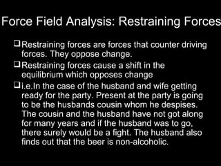 Kert lewin change theory | PPT