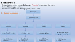 Non-Verbal Communication Skills AEE-103.pptx