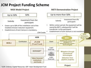 The Implementation of the Market Based Mechanism in Indonesia, a JCM ...