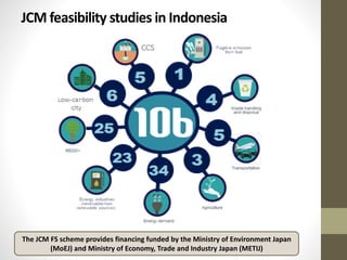 The Implementation of the Market Based Mechanism in Indonesia, a JCM ...