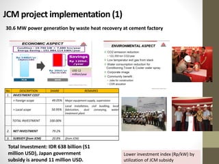 The Implementation of the Market Based Mechanism in Indonesia, a JCM ...