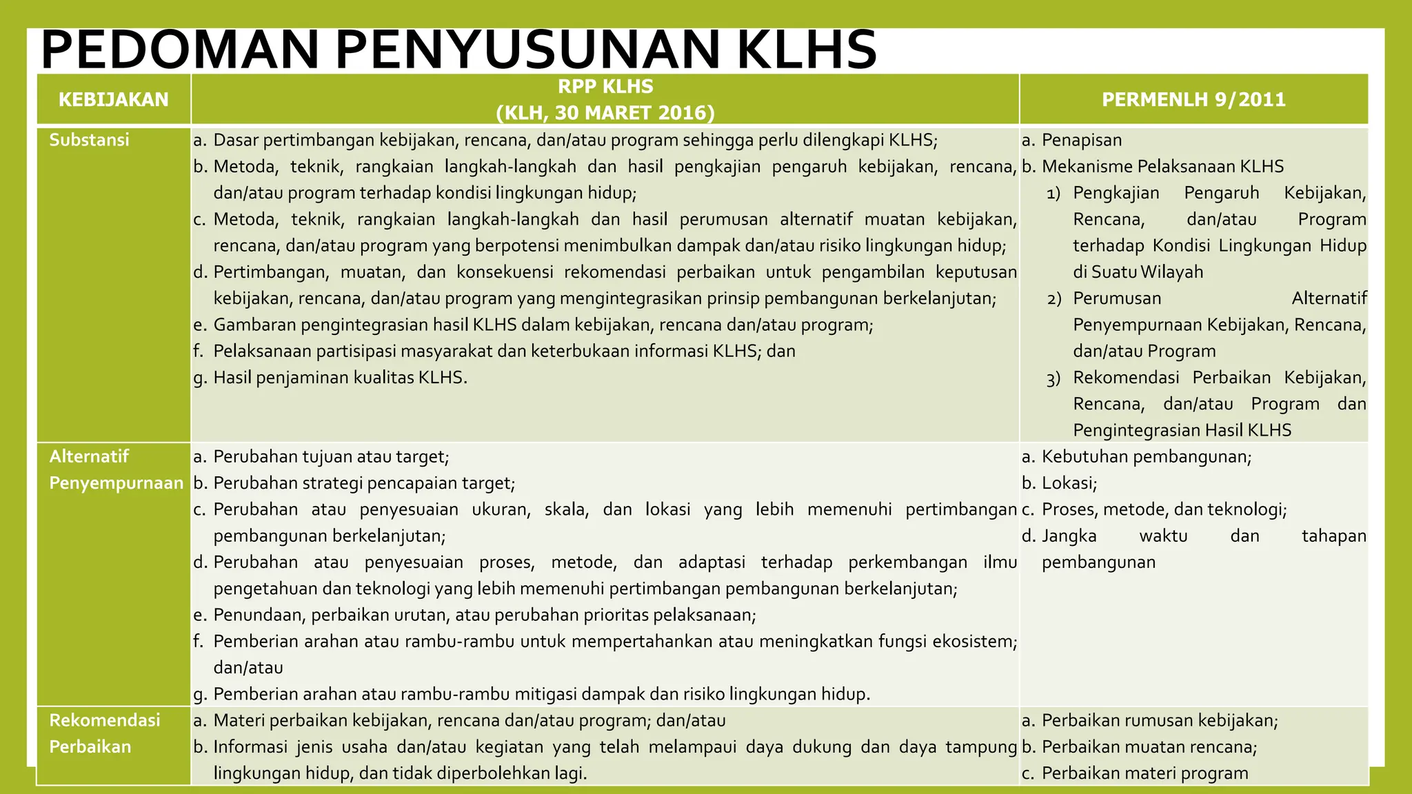 KLHS KSP KKJSS, KKJSM, Tanjung Bulu Pandan.pptx