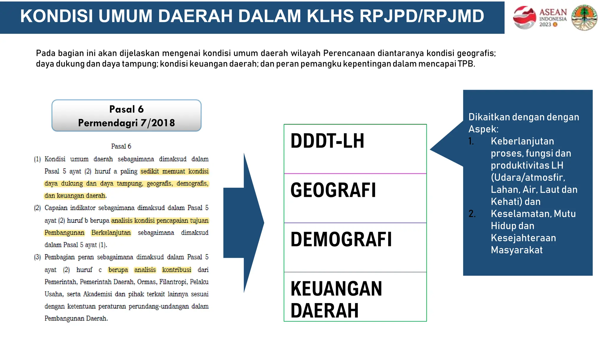 KLHS_RPJPD_Kemendagri_Aistensi_Hy121023.pptx