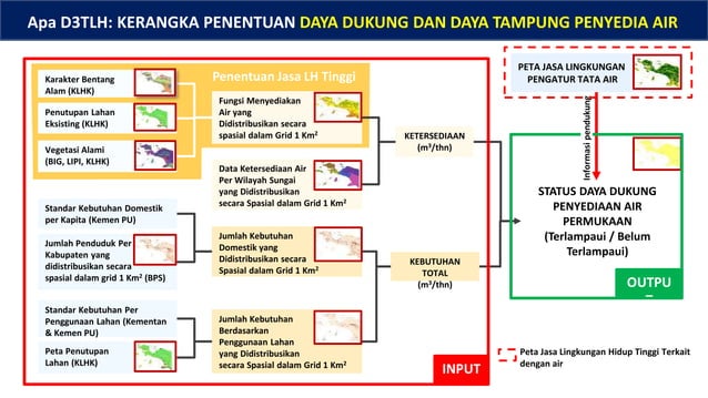 KLHS_RPJPD_Kemendagri_Aistensi_Hy121023.pptx