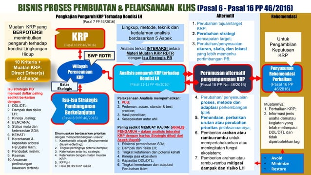 KLHS_RPJPD_Kemendagri_Aistensi_Hy121023.pptx