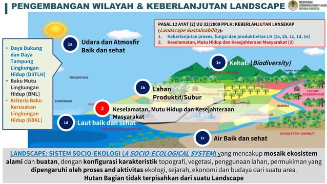 KLHS_RPJPD_Kemendagri_Aistensi_Hy121023.pptx