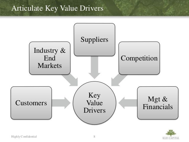 Selling Your Company: Value Drivers and Business Models