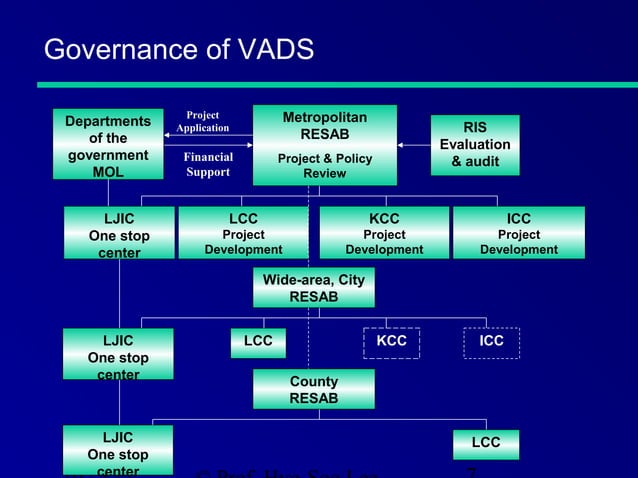RESAP model: Regional Human Resources Development Strategies for ...