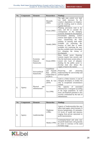 Klibel5 econ 4_ | PDF