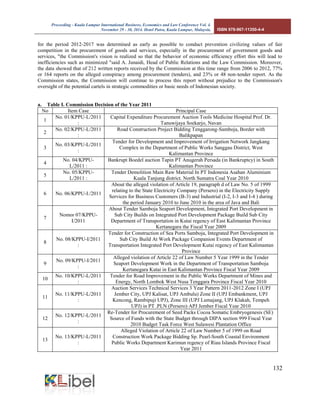 Klibel5 law 15 | PDF