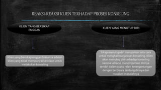 KLIEN DALAM KONSELING(2).pptx