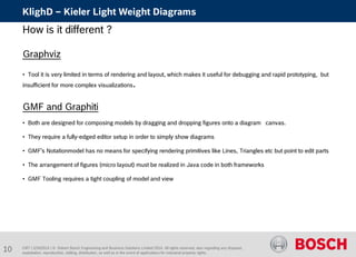 KlighD | PDF