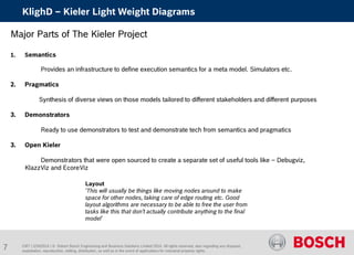 KlighD | PDF