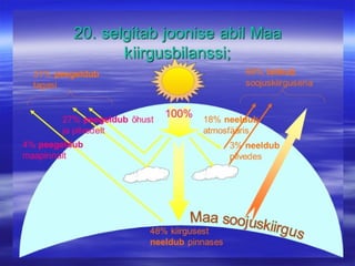 Kliimasobralik | PPT