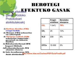 Klima aldaketa osasuna | PPT