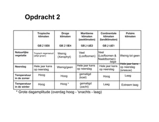 Klimaat 4 h | PDF