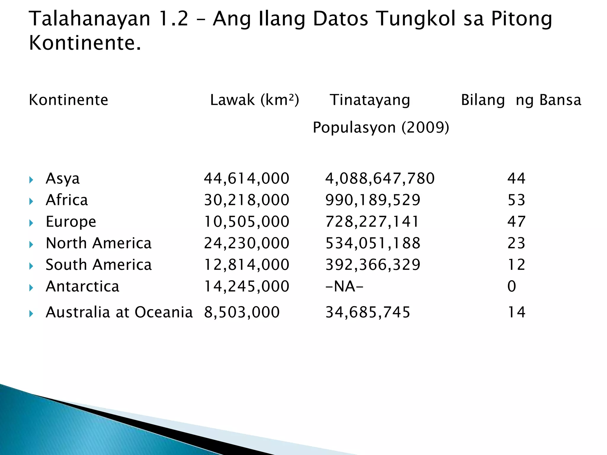 Klima at ang mga Kontinente ng Daigdig | PPTX
