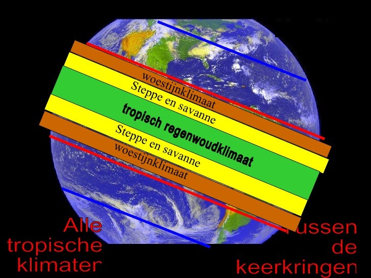 Klimaat En Landschap