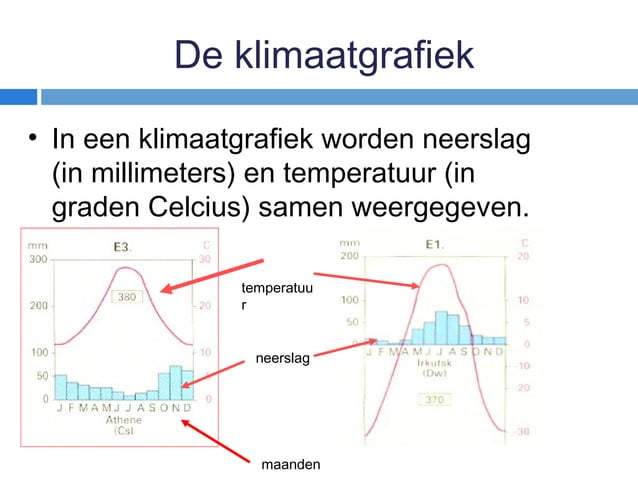 Klimaatgrafieken | PPT