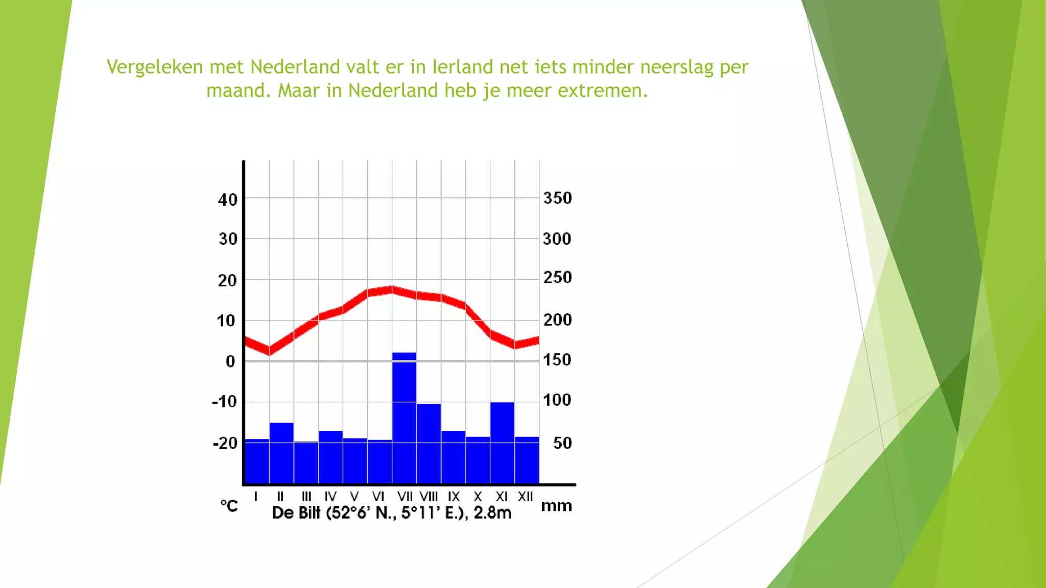 Klimaat Ierland | PPTX