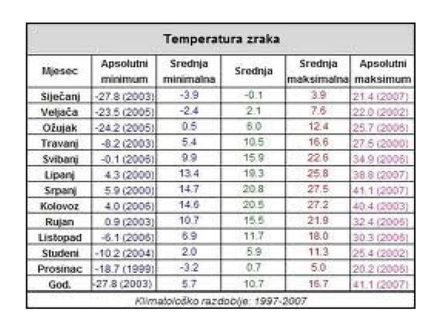 Klima Bosne i Hercegovine | PPT